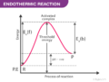 Activation Energy - Definition, Formula, SI Units, Examples, Calculation