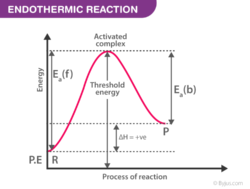 Activation Energy - Definition, Formula, SI Units, Examples, Calculation
