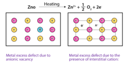 Defects In Solids - Causes, Types Of Imperfections, Examples