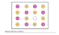 Defects In Solids - Causes, Types Of Imperfections, Examples