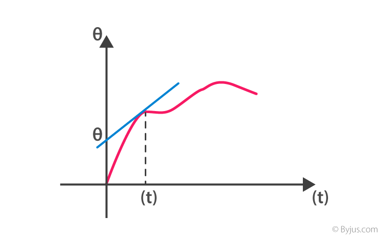 Frequency Modulation - Definition, Applications, Advantages, Equation