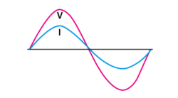Inductive Reactance and Capacitive Reactance - Definition, Formulas ...