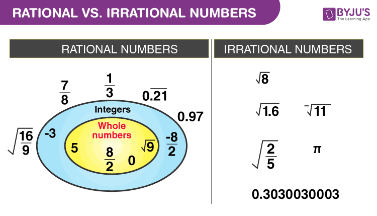 Rational Numbers Definition Types Properties Examples