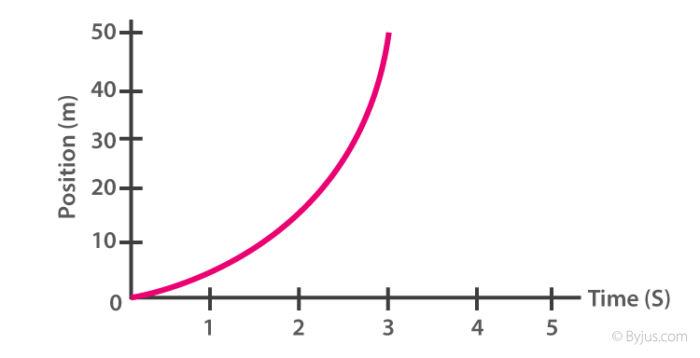 Rest and Motion - Definition, Types, Equations, Related Terms