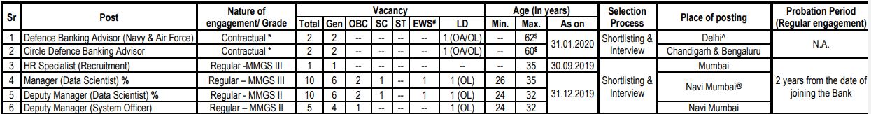 SBI SO Notification 2020 [Released] - SBI SO Recruitment, Vacancy ...