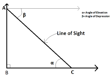 Properties of Triangle | Height and Distance for IIT JEE