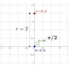 Types of Coordinate Systems - Cartesian & Polar Coordinate Systems