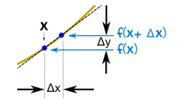 Derivative Examples | Solved Derivative Examples for IIT JEE
