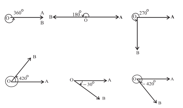 Examples on Angle Measurement