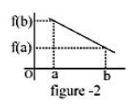 Monotonicity and Extremum of functions - Definition, Examples