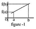Monotonicity and Extremum of functions - Definition, Examples