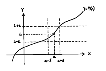 Solve Examples on Limits | Practice Problems for IIT JEE