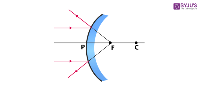 Convex Mirror image formation - Conditions, Ray Diagram, Uses