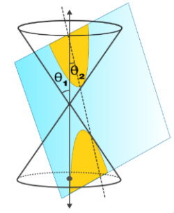Important Hyperbola Properties | IIT JEE Problems on Hyperbola