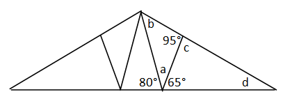 Example for measuring angles
