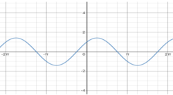 Examples On Modulus Function - Easy Tricks To Solve, Video Lesson