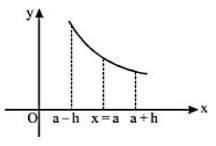 Monotonicity and Extremum of functions - Definition, Examples