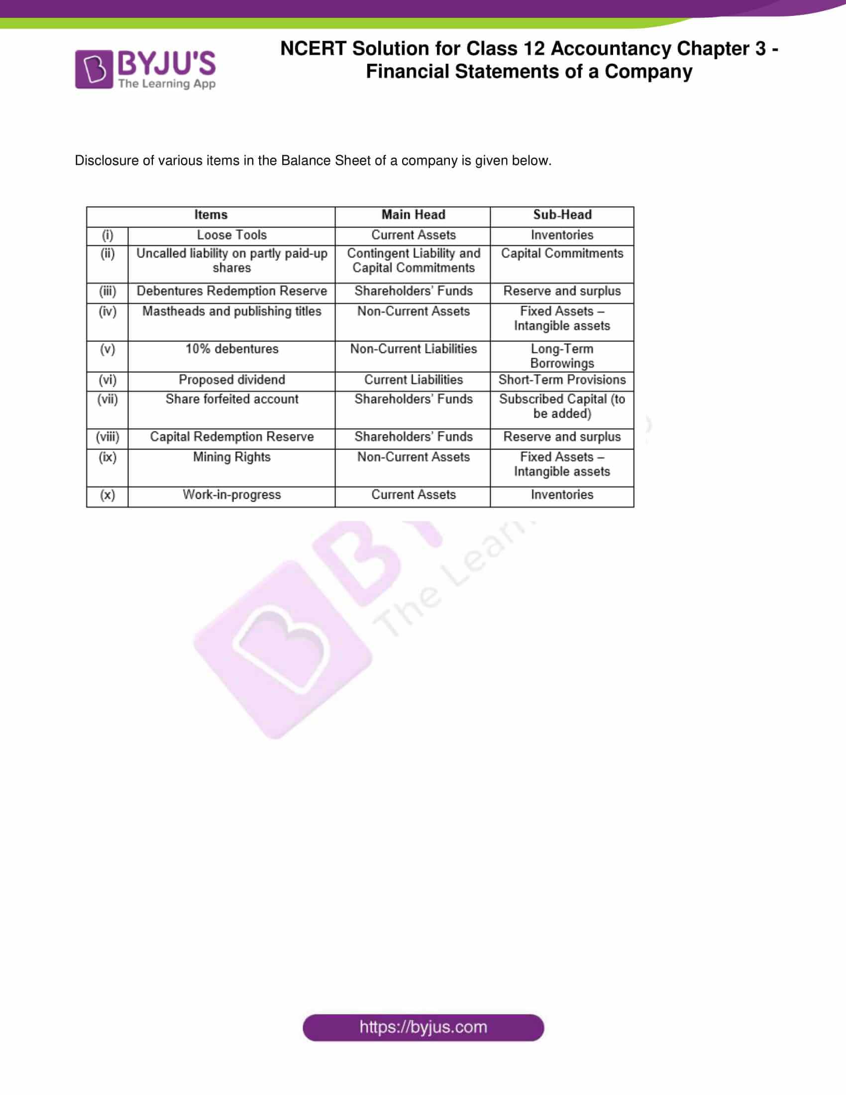 NCERT Solution For Class 12 Accountancy Chapter 3 Financial Statements ...
