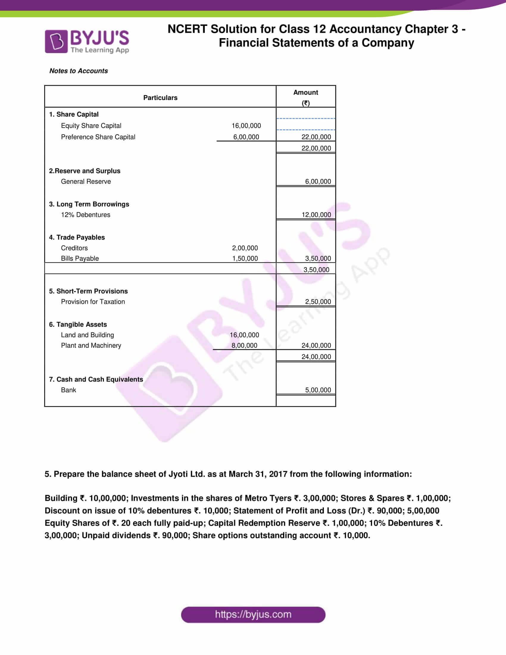 NCERT Solution For Class 12 Accountancy Chapter 3 Financial Statements ...