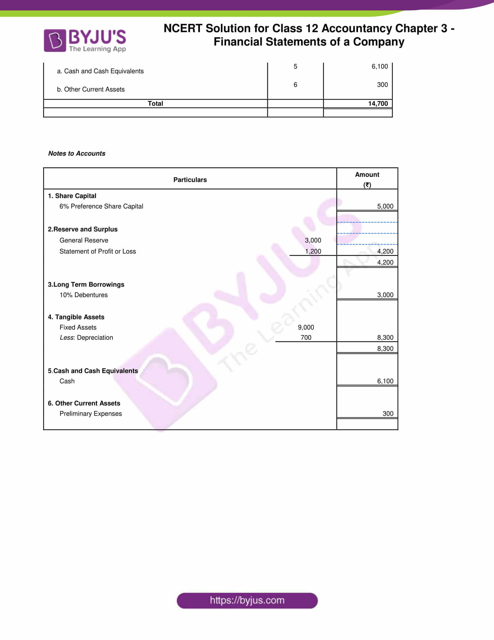 NCERT Solution For Class 12 Accountancy Chapter 3 Financial Statements ...