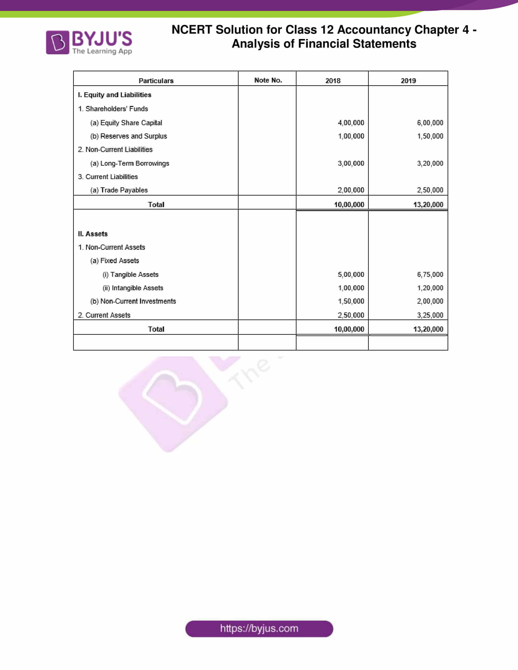 NCERT Solution for Class 12 Accountancy Chapter 4 Analysis of Financial ...