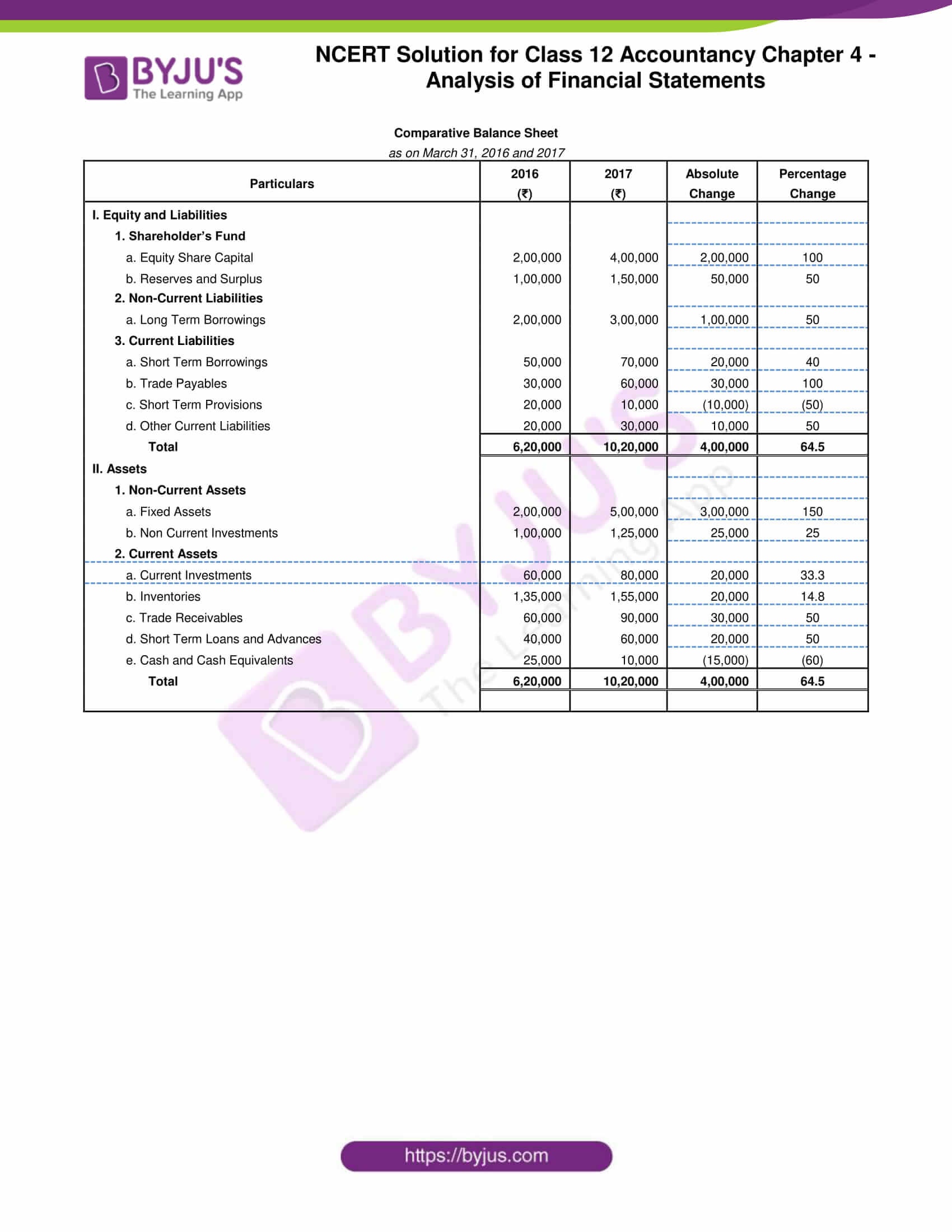 NCERT Solution for Class 12 Accountancy Chapter 4 Analysis of Financial ...