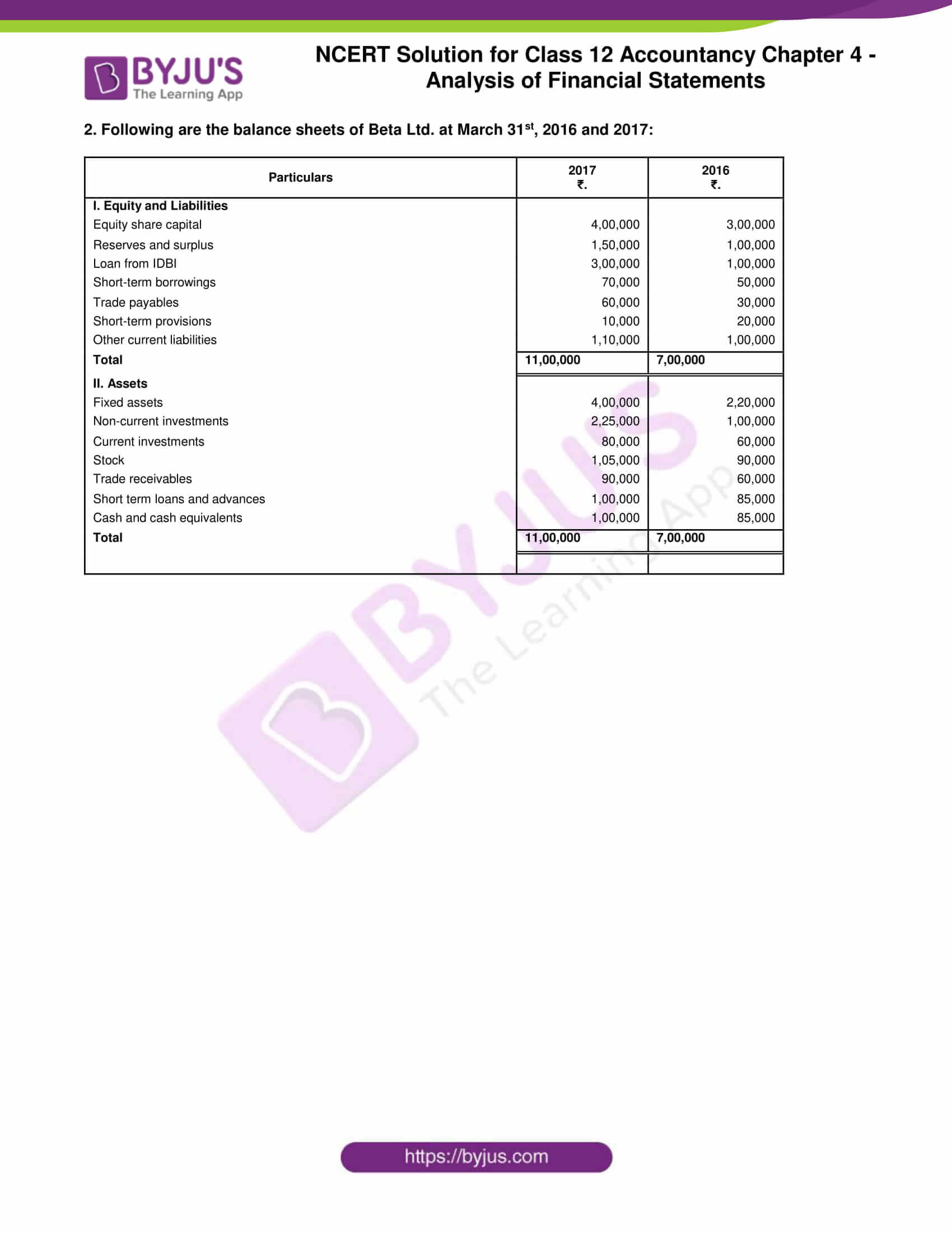NCERT Solution for Class 12 Accountancy Chapter 4 Analysis of Financial ...