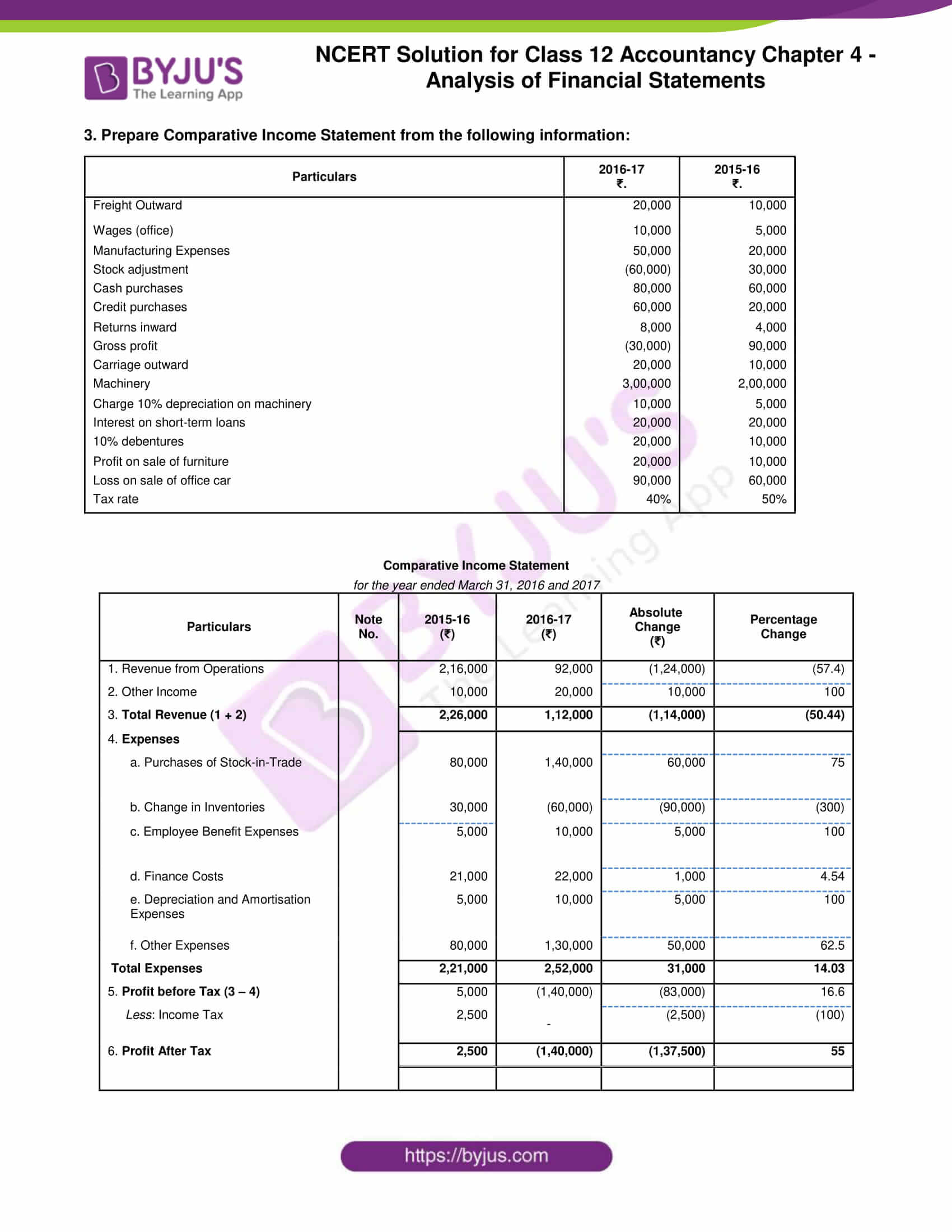 NCERT Solution For Class 12 Accountancy Chapter 4 Analysis Of Financial ncert-solution-for-class-12-accountancy-chapter-4-analysis-of-financial