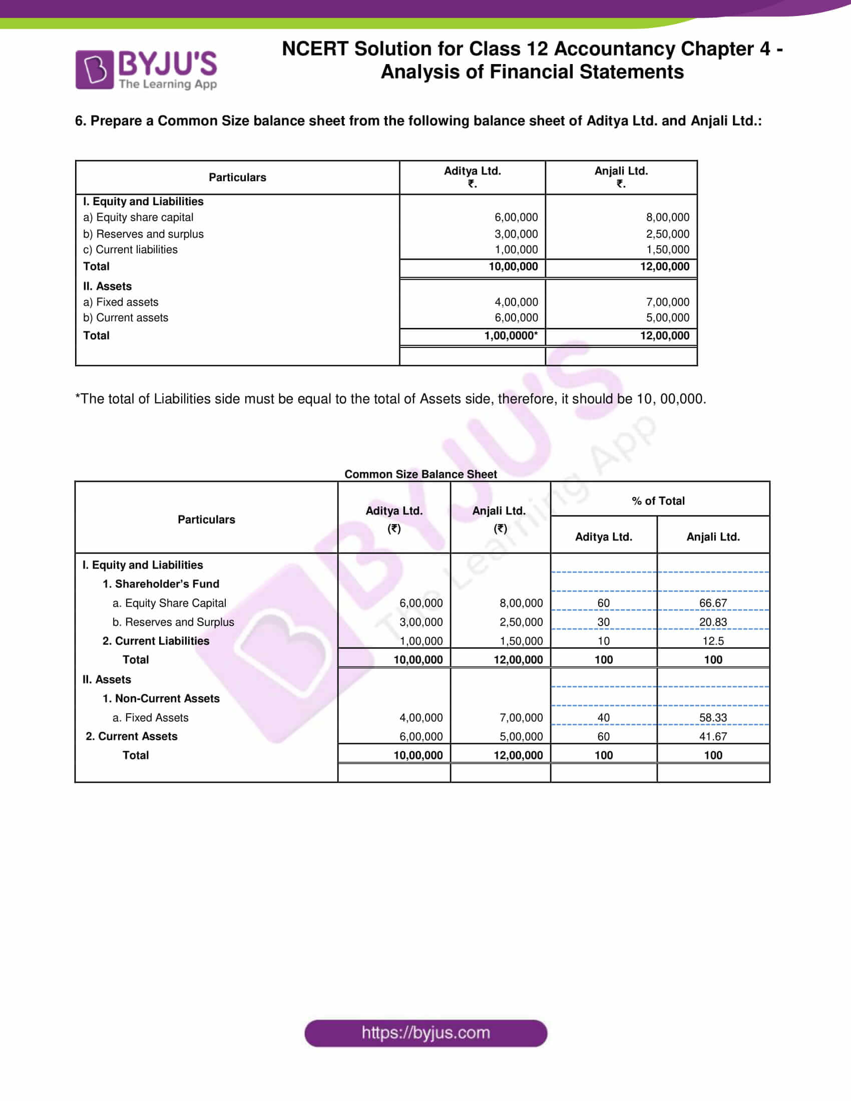 NCERT Solution for Class 12 Accountancy Chapter 4 Analysis of Financial ...
