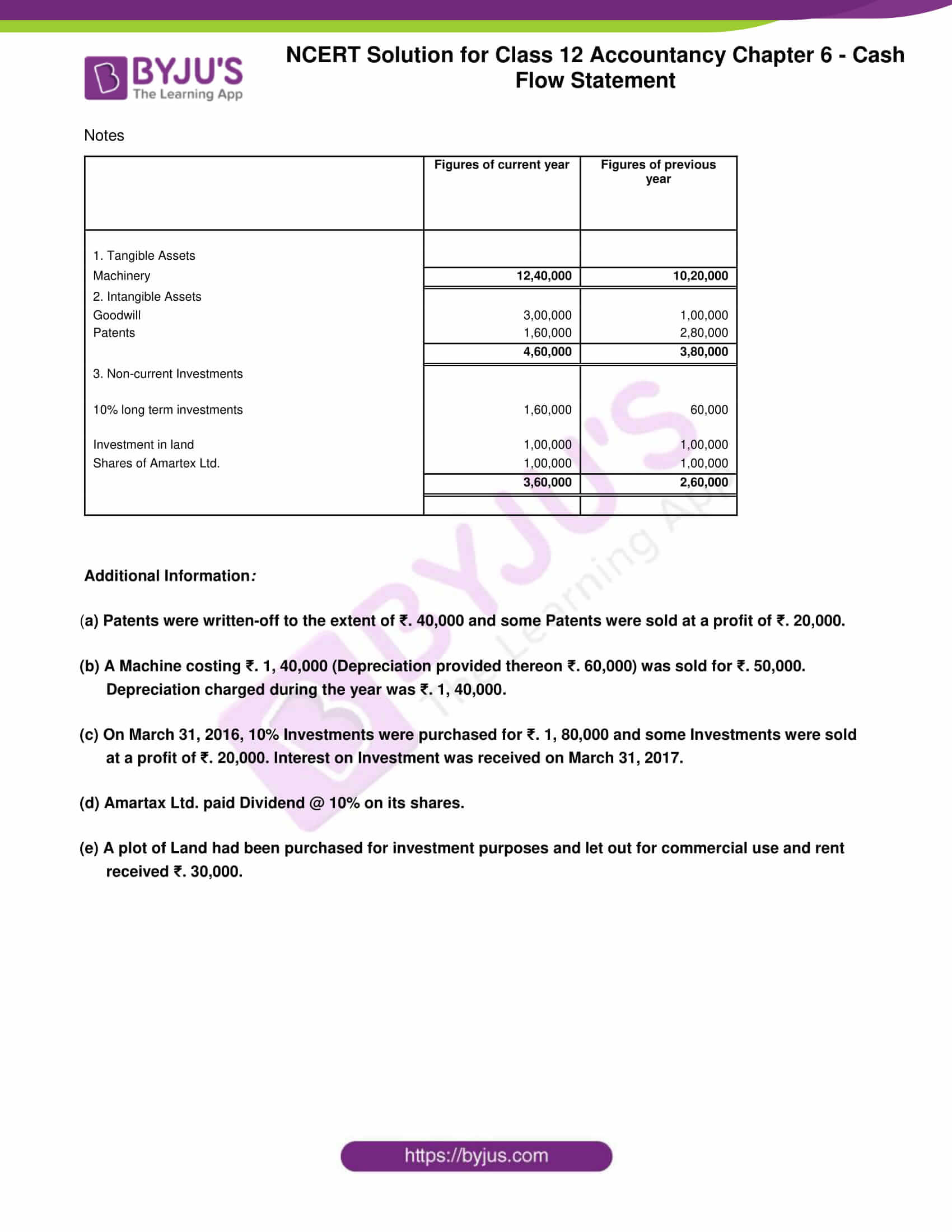 NCERT Solution for Class 12 Accountancy Chapter 6 Cash Flow Statement ...