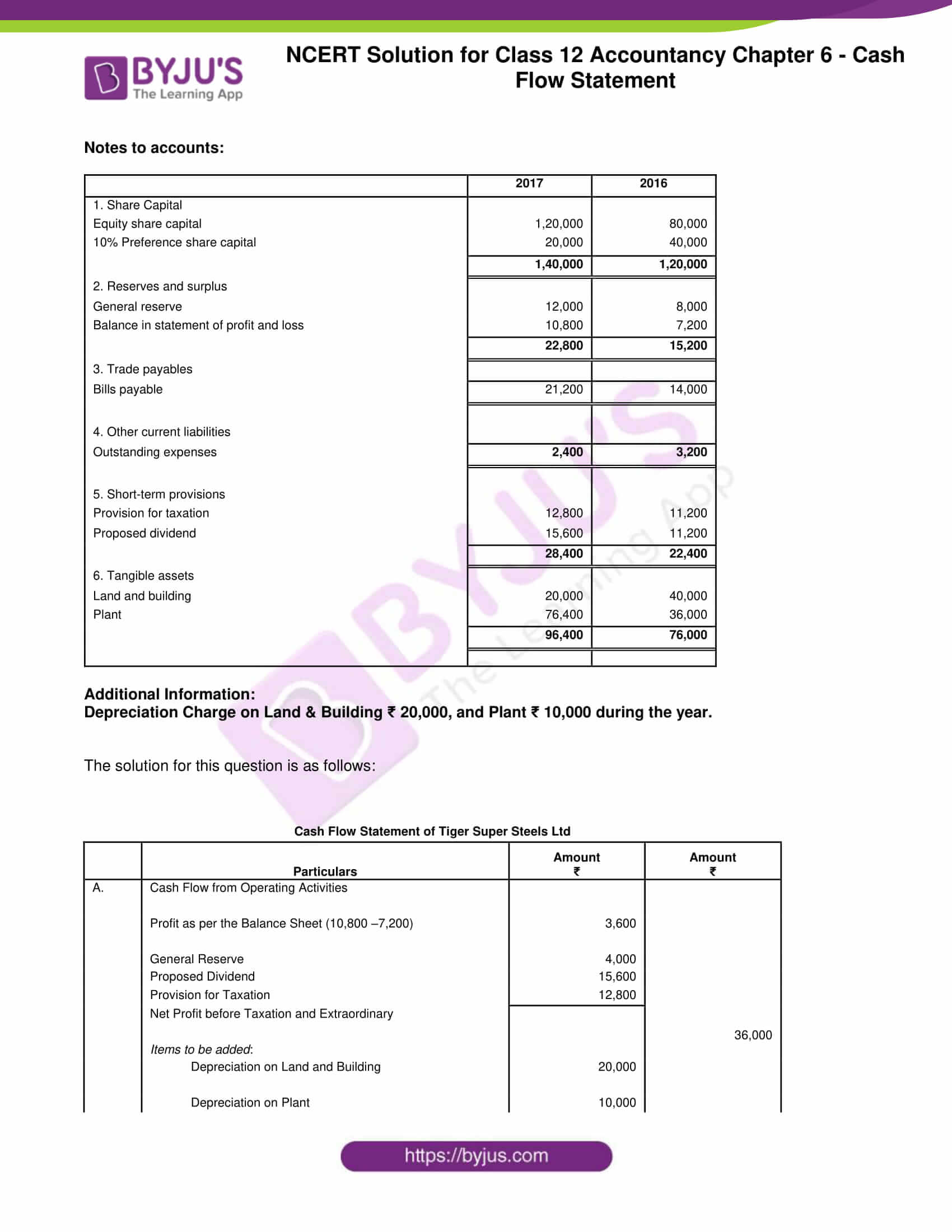 NCERT Solution for Class 12 Accountancy Chapter 6 Cash Flow Statement ...
