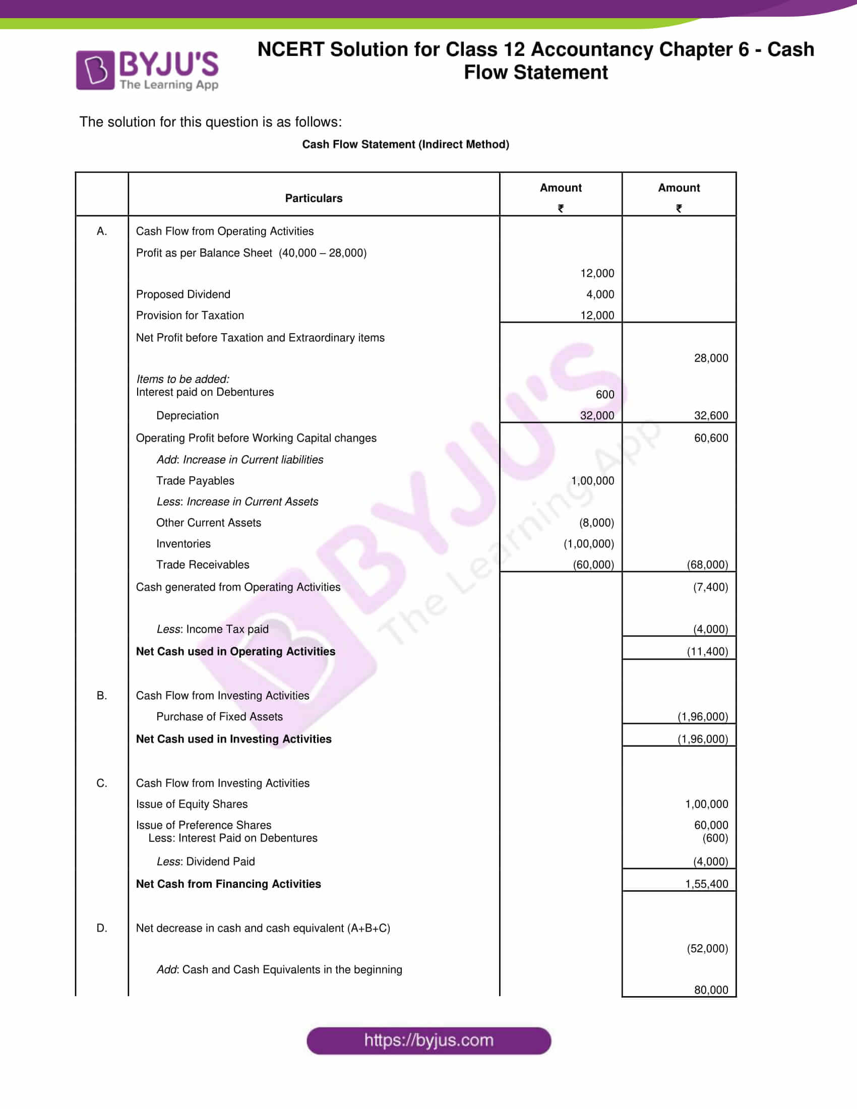 NCERT Solution for Class 12 Accountancy Chapter 6 Cash Flow Statement ...