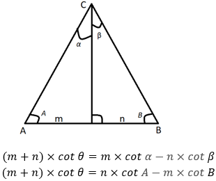 Properties of Triangle | Height and Distance for IIT JEE