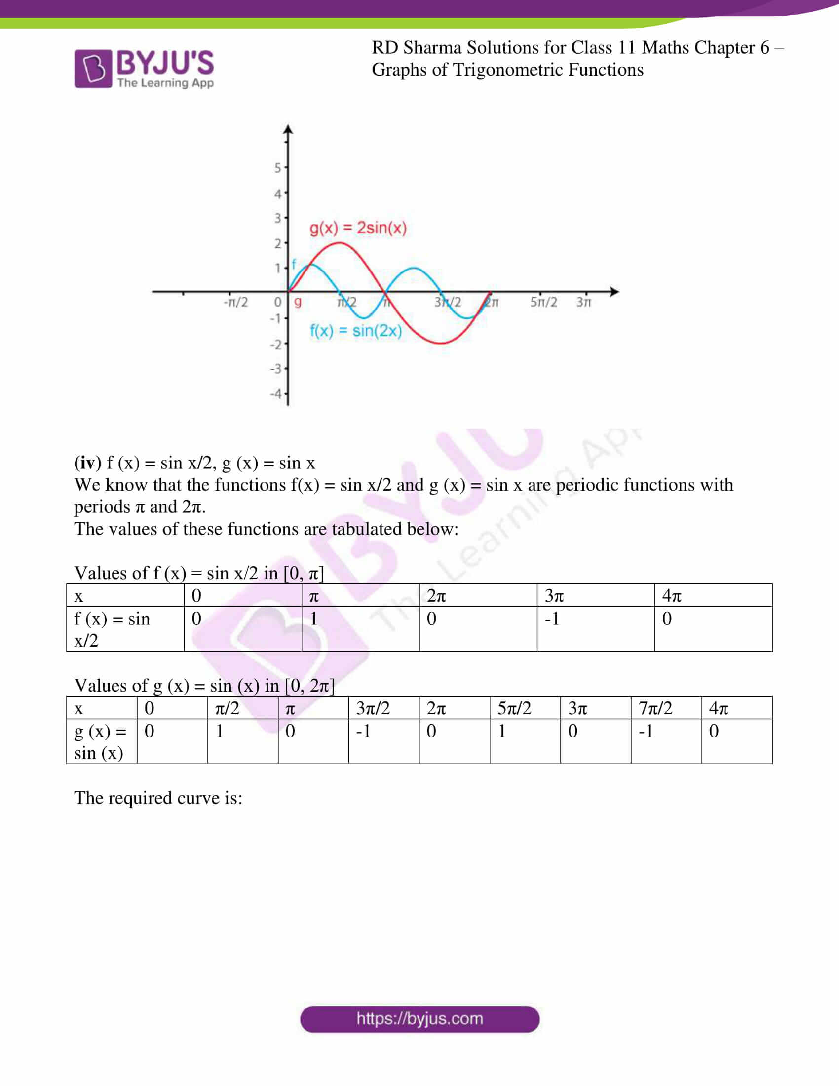 Byjus Class 11 Maths Trigonometry Solutions Amazon