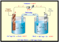 EMF of a Cell - Definition, Formulas, Calculation, Methods