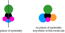 Optical Isomerism - Definition, Condition, Examples, Occurrence,