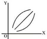 Monotonicity and Extremum of functions - Definition, Examples
