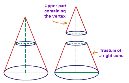 Surface Area and Volume Solved Problems