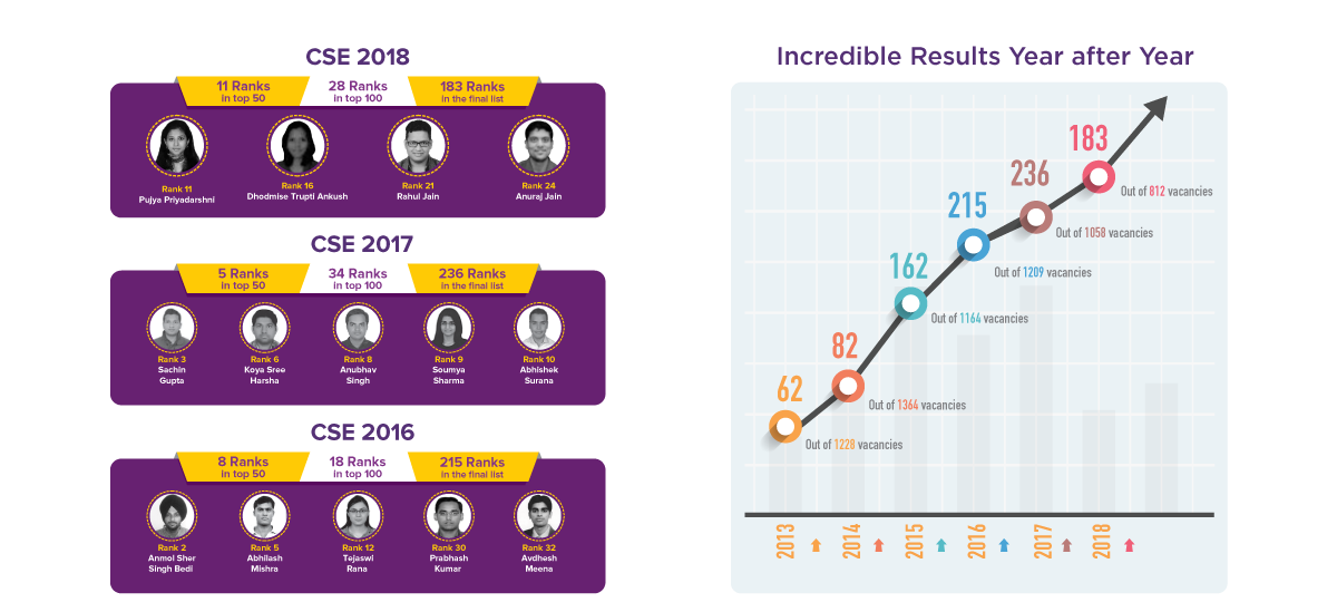 IAS Online Workshop - Get Details About UPSC Civil Services Workshop