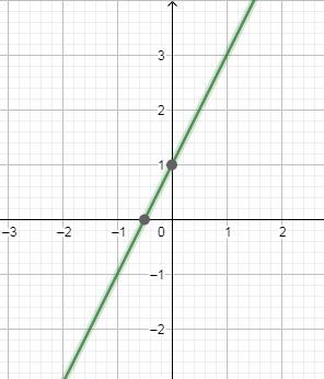 Pair of Linear Equations in Two Variables Class 10 Notes With Examples