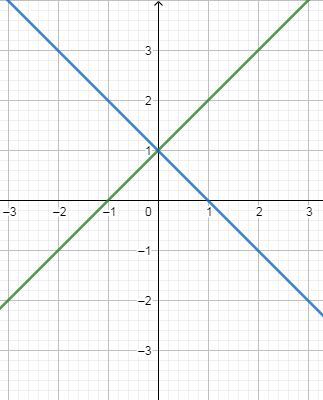 Pair of Linear Equations in Two Variables Class 10 Notes With Examples
