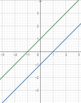 Class 10 Chapter 3 (Pair of Linear Equations in Two Variables) ~ The ...