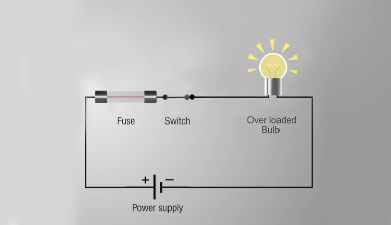 Magnetic Effects of Electric Current, Class 10 Chapter 13 Science Notes