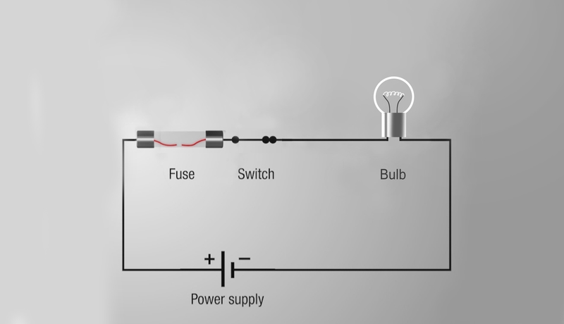 Magnetic Effects of Electric Current, Class 10 Chapter 13 Science Notes