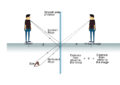 CBSE Class 10 Science Chapter 10 Light: Reflection and Refraction Notes PDF