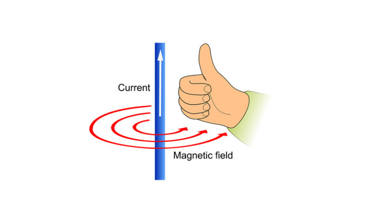 Magnetic Effects of Electric Current, Class 10 Chapter 13 Science Notes