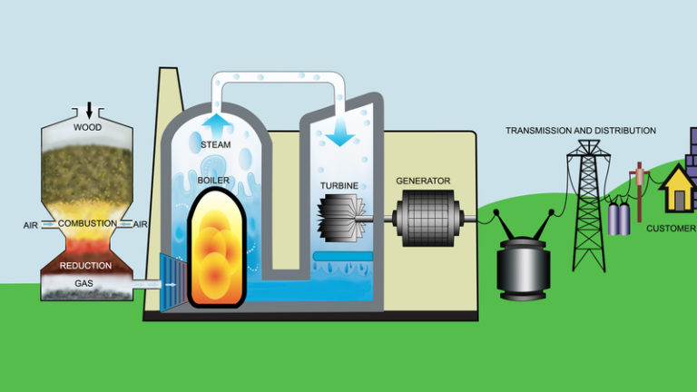 Sources of Energy, Class 10 Chapter 14 Science Notes