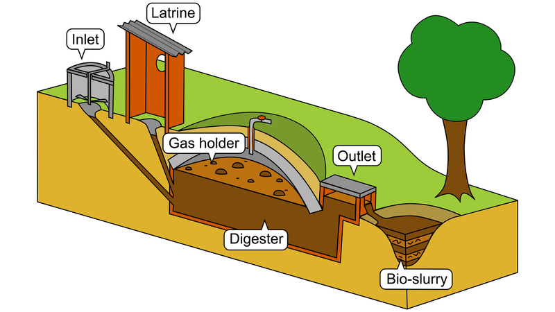 Sources of Energy, Class 10 Chapter 14 Science Notes