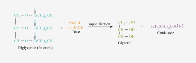 Carbon and its Compounds CBSE Class 10 Chapter 4 Science Notes