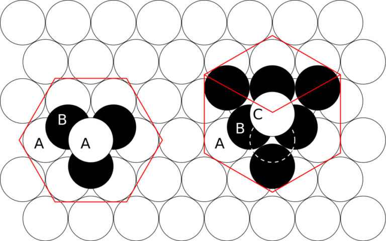 CBSE Class 12 Chemistry Notes Chapter 1 The Solid State
